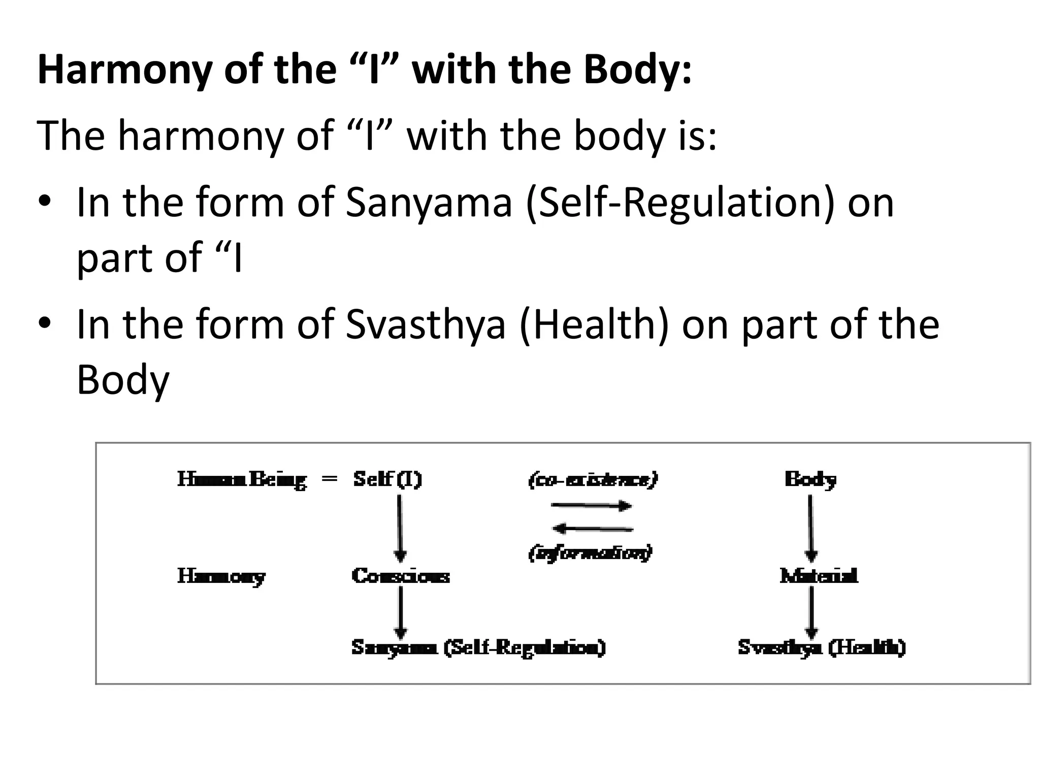 HARMONY IN THE HUMAN BEING - Unit-II UHV-2 | PPTX