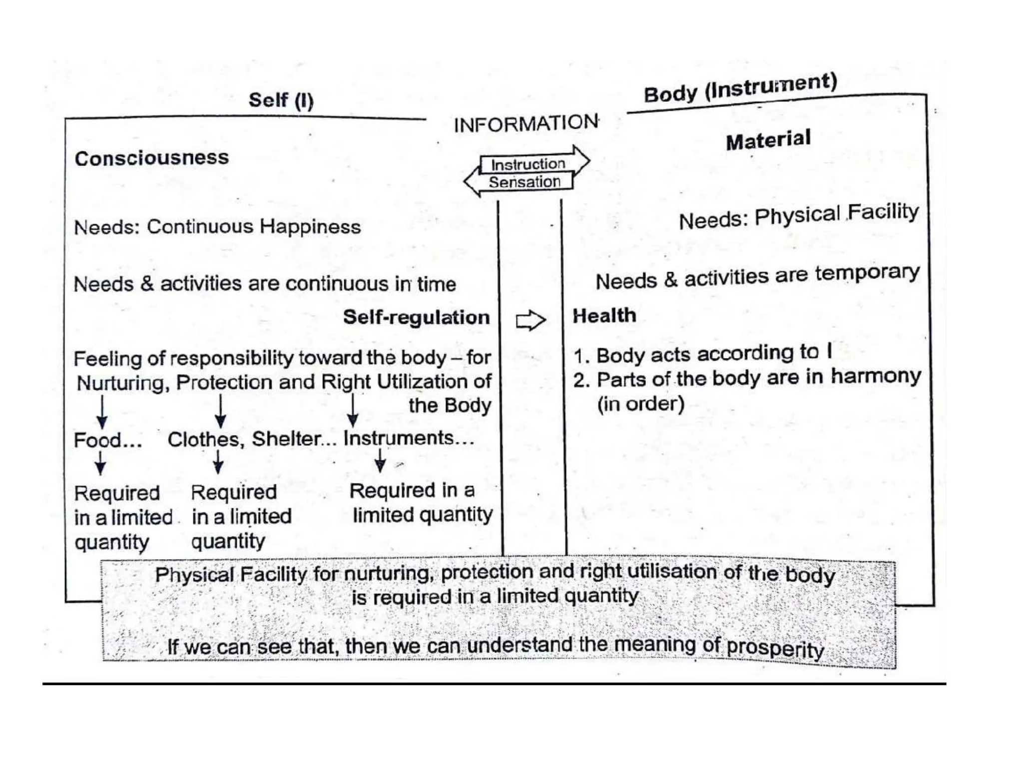 HARMONY IN THE HUMAN BEING - Unit-II UHV-2 | PPTX