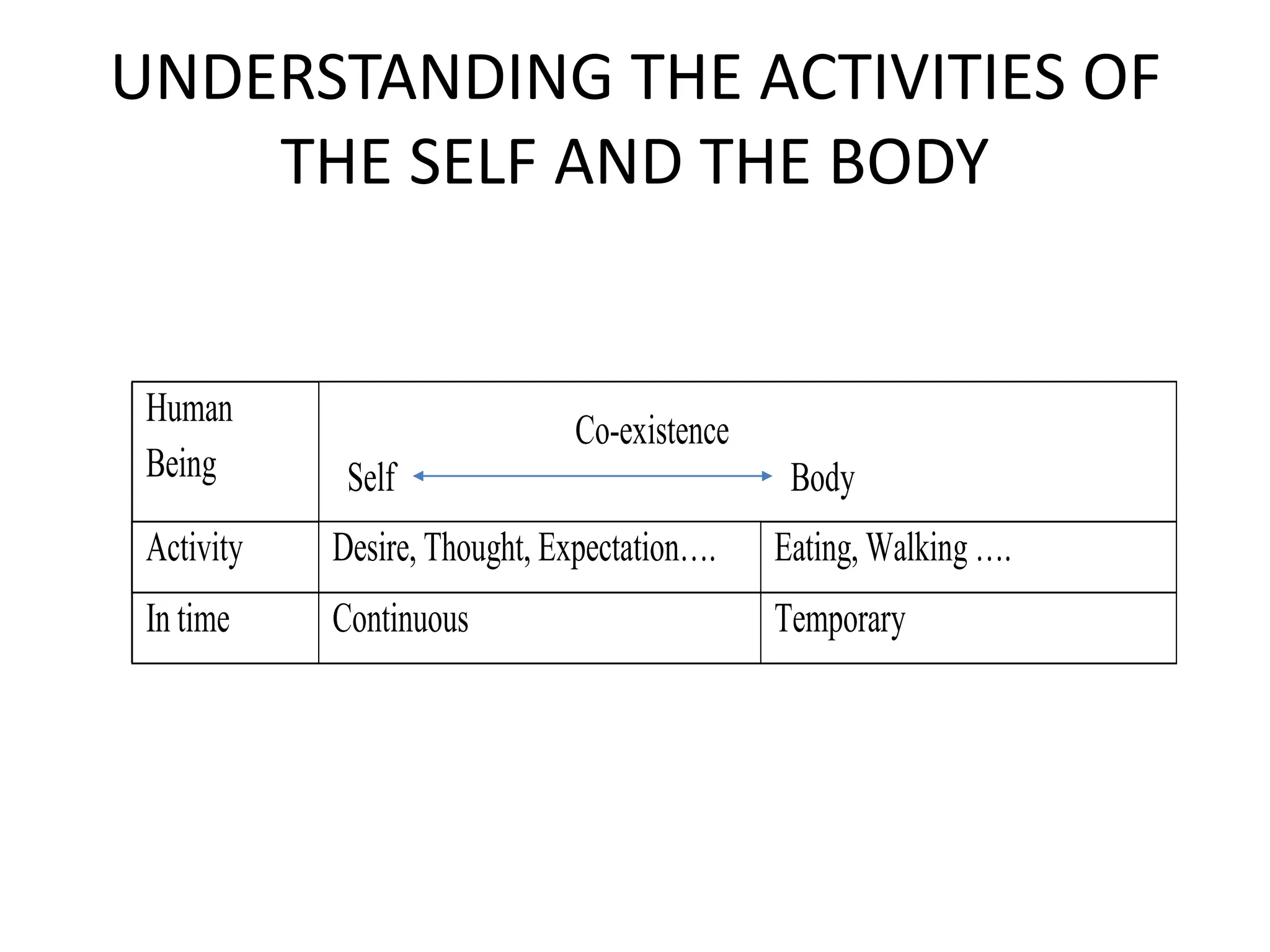 HARMONY IN THE HUMAN BEING - Unit-II UHV-2 | PPTX