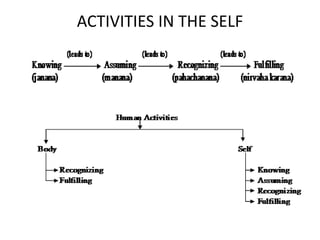 HARMONY IN THE HUMAN BEING - Unit-II UHV-2 | PPTX