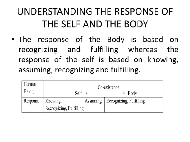 HARMONY IN THE HUMAN BEING - Unit-II UHV-2 | PPTX