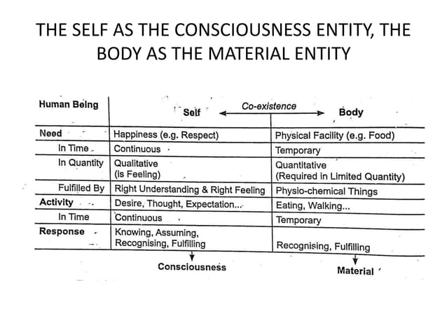 HARMONY IN THE HUMAN BEING - Unit-II UHV-2 | PPTX