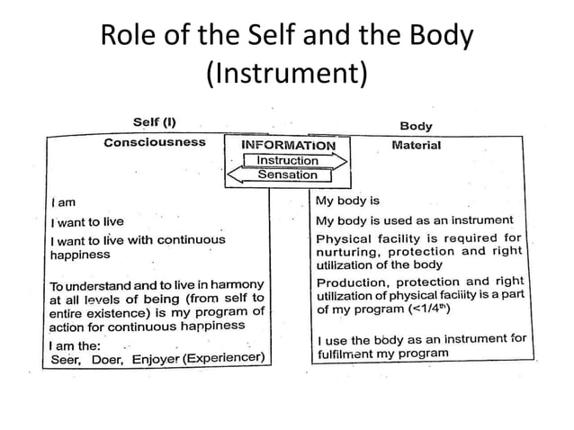 HARMONY IN THE HUMAN BEING - Unit-II UHV-2 | PPTX