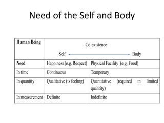 HARMONY IN THE HUMAN BEING - Unit-II UHV-2 | PPTX