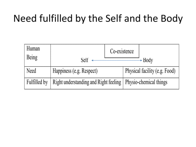 HARMONY IN THE HUMAN BEING - Unit-II UHV-2 | PPTX