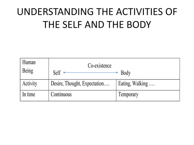 HARMONY IN THE HUMAN BEING - Unit-II UHV-2 | PPTX