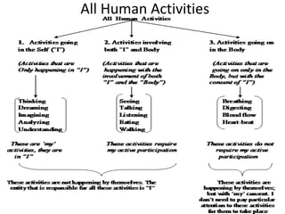 HARMONY IN THE HUMAN BEING - Unit-II UHV-2 | PPTX