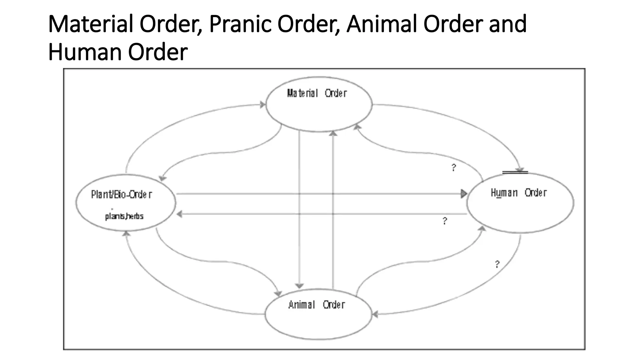 HARMONY IN THE NATURE AND EXISTENCE - Unit-IV | PPTX