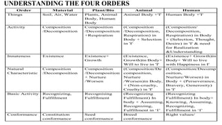 HARMONY IN THE NATURE AND EXISTENCE - Unit-IV | PPTX