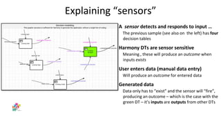 Harmony: what is it, how does it work, best practices. Integration features, Google DOCS and ...