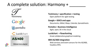 Harmony: what is it, how does it work, best practices. Integration ...
