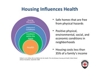 Housing & Healthy Chicago | PPT