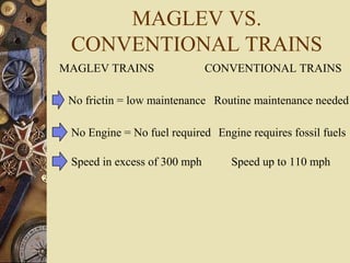 MAGLEV TRAIN BY GIRISH HARMUKH | PPT