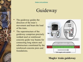 MAGLEV TRAIN BY GIRISH HARMUKH | PPT