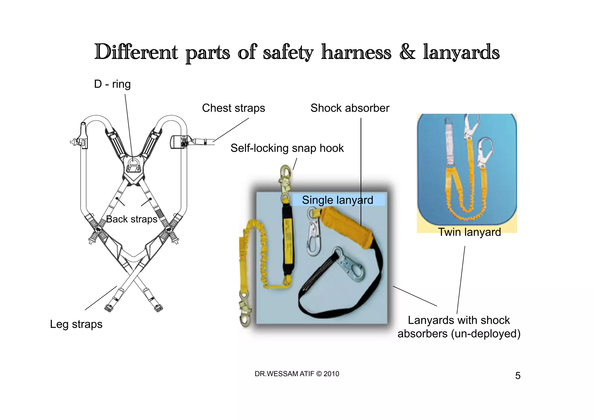 Safety harness - fall protection - Wessam Atif | PDF