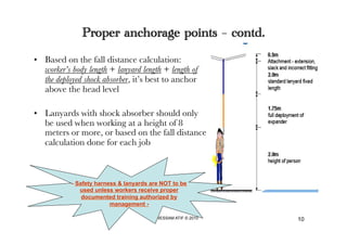 Safety harness - fall protection - Wessam Atif | PDF