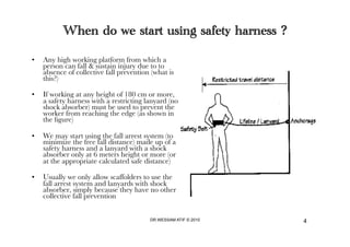 Safety harness - fall protection - Wessam Atif | PDF