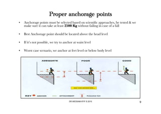 Safety harness - fall protection - Wessam Atif | PDF