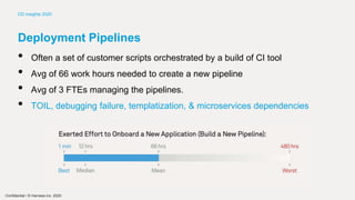 Connect Ahead 2020: Continuous Delivery Today | PPT