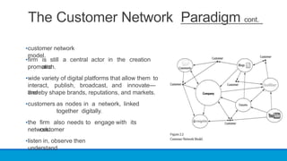 Harness_Customer_Networks.pptx-converted.pptx