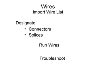 Harness design presentation | PPT