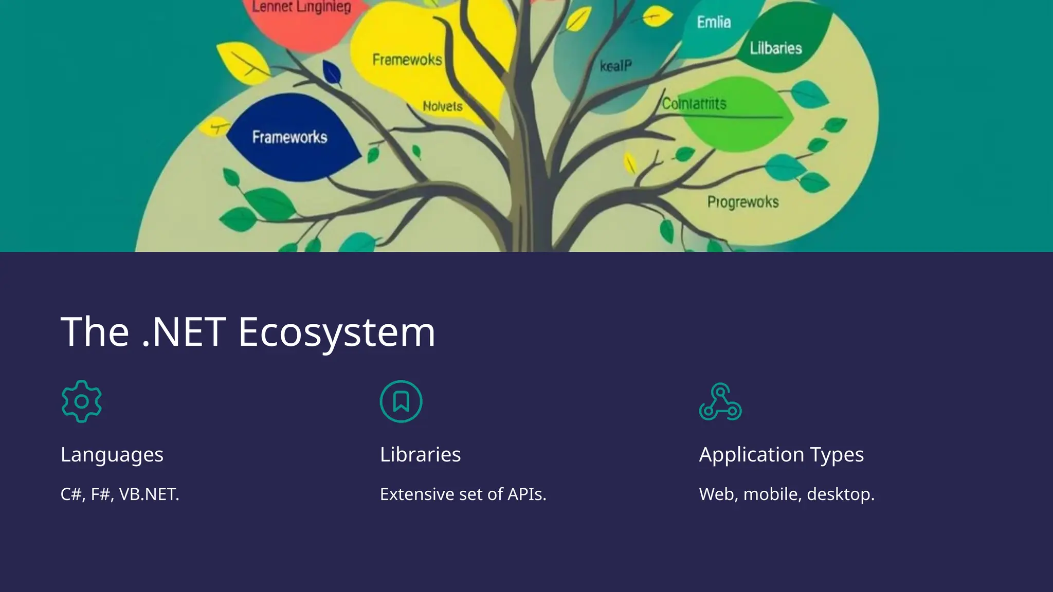 .NET introduction for begginner students | PPT