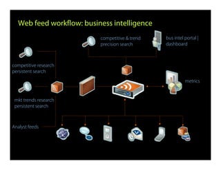Harnessing Web Feed Workflows | PPT