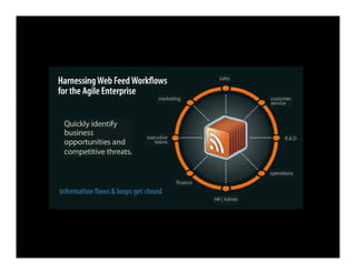 Harnessing Web Feed Workflows | PPT