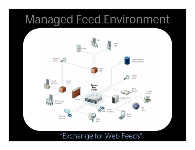 Harnessing Web Feed Workflows | PPT