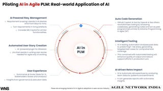 ANIn Pune June 2024 | Harnessing AI for Agile Product Development by Mukesh Kumar Kumawat | PPT