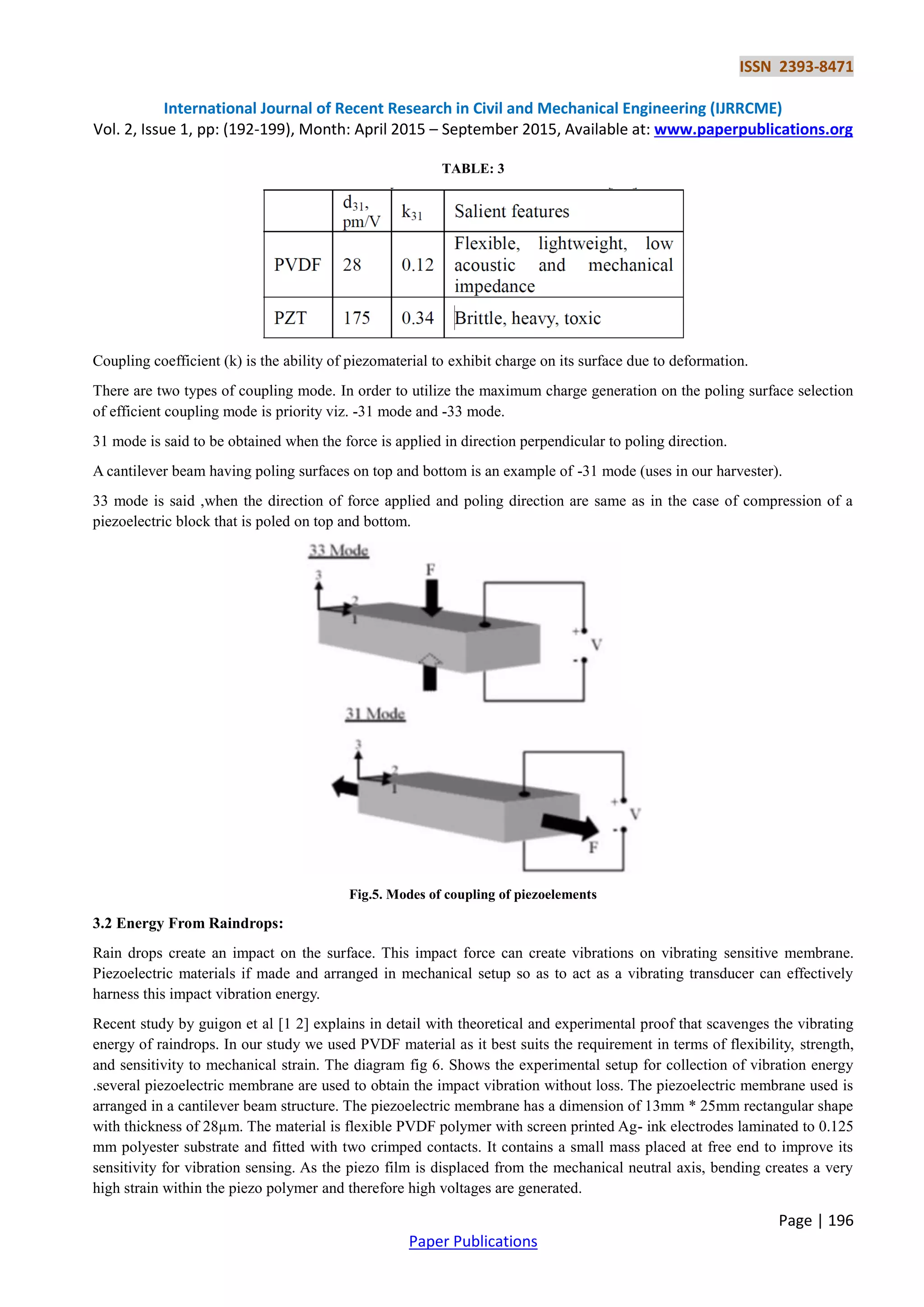 Harnessing of Kinetic Energy of Raindrops | PDF