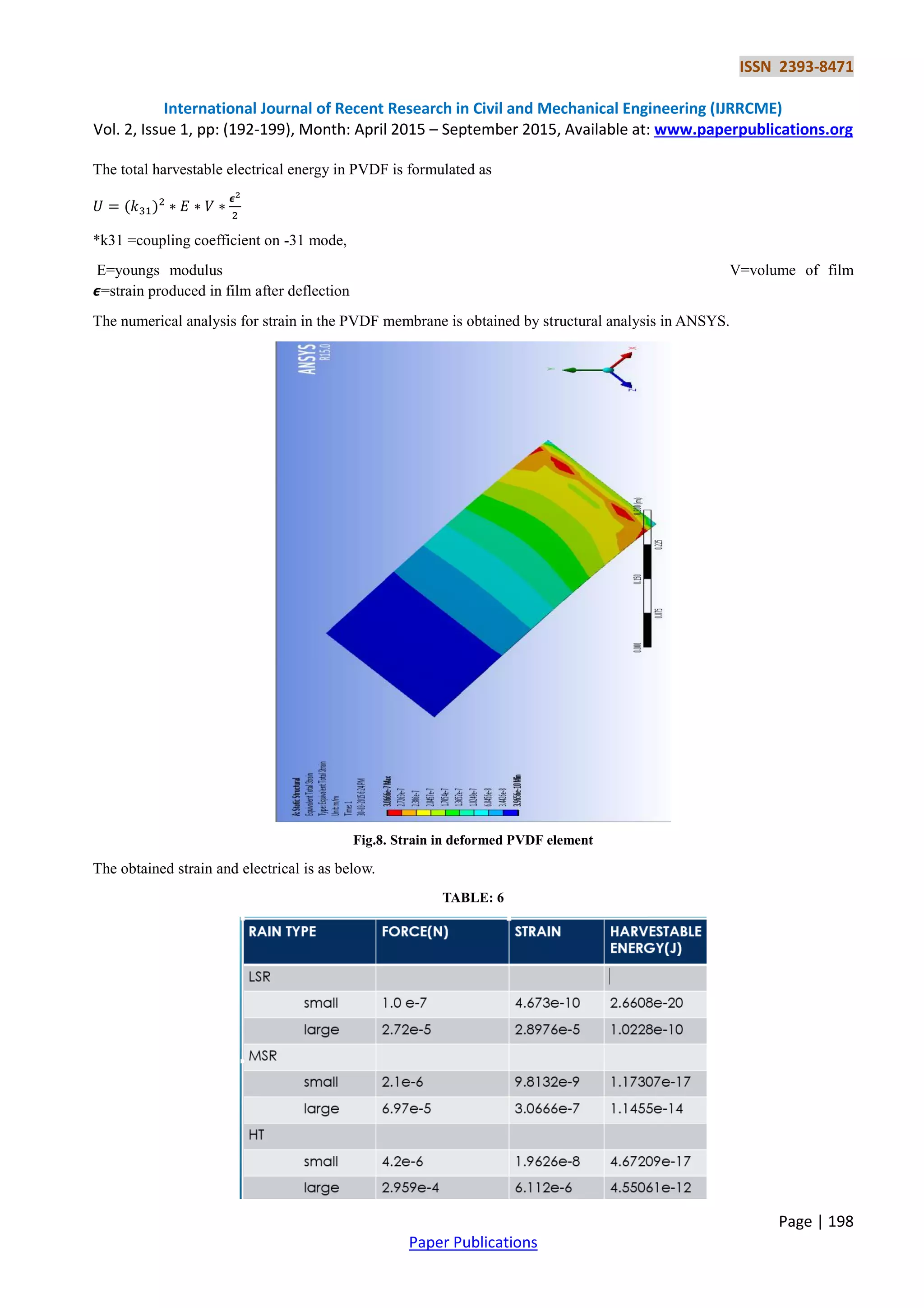 Harnessing of Kinetic Energy of Raindrops | PDF