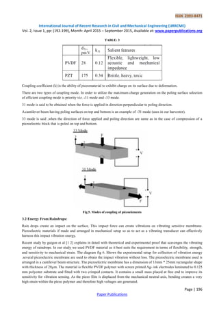 Harnessing of Kinetic Energy of Raindrops | PDF