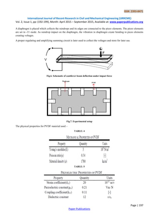 Harnessing of Kinetic Energy of Raindrops | PDF