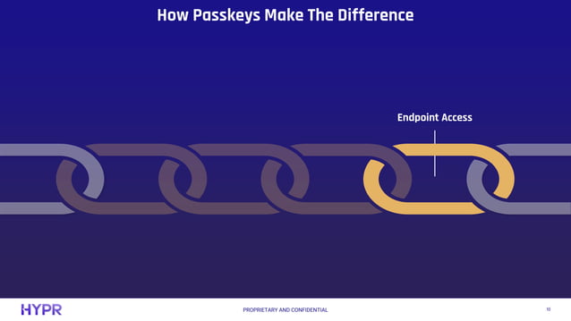 Harnessing Passkeys in the Battle Against AI-Powered Cyber Threats.pptx