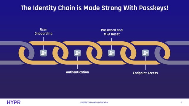 Harnessing Passkeys in the Battle Against AI-Powered Cyber Threats.pptx