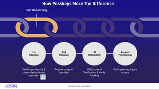Harnessing Passkeys in the Battle Against AI-Powered Cyber Threats.pptx