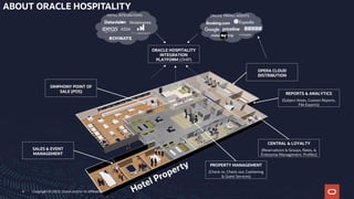 apidays London 2023 - Harnessing the power of AI and APIs, Luis Augusto ...