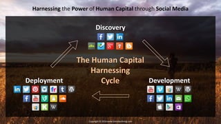 Harnessing the power of human capital through social media | PPSX