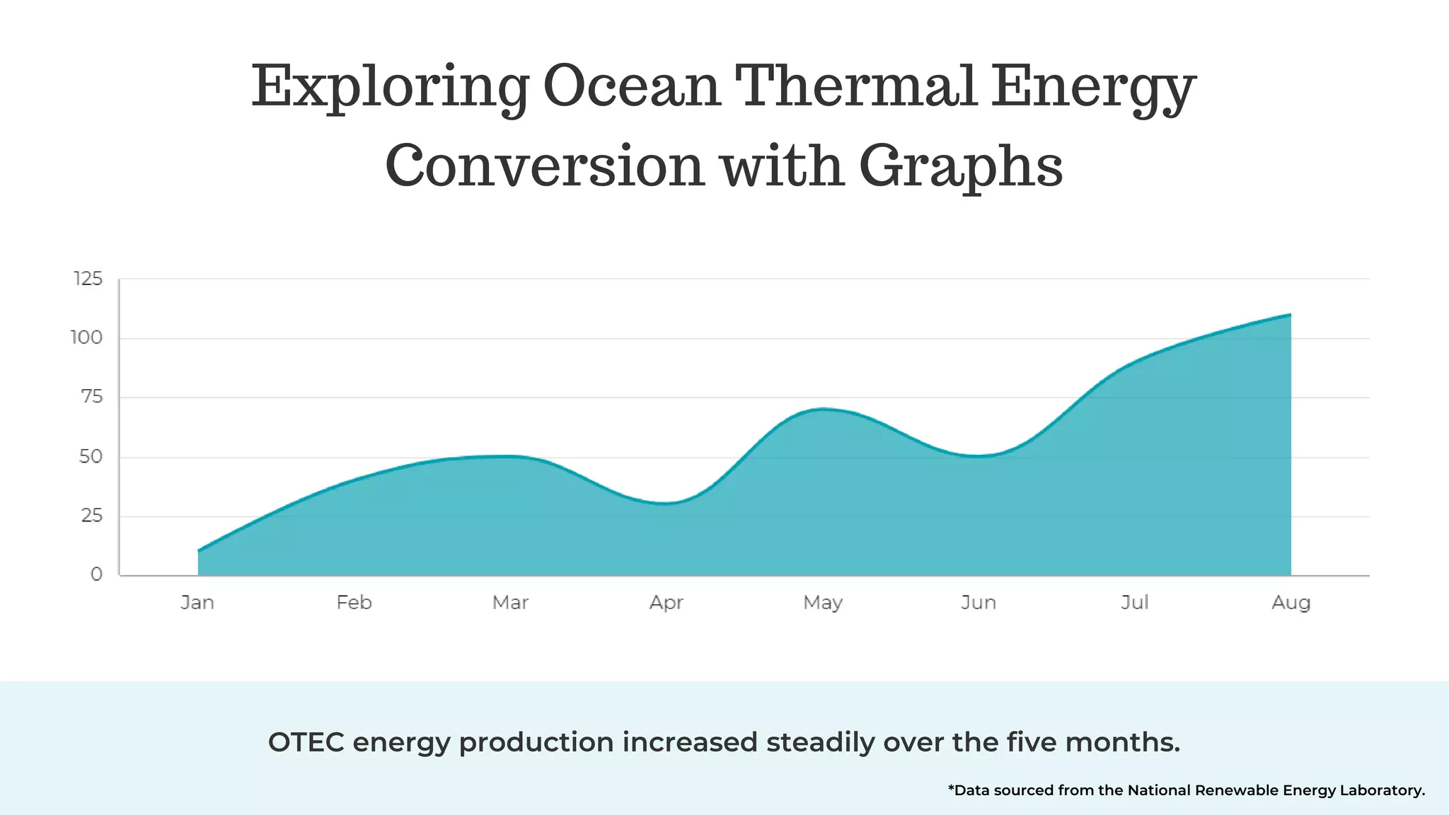 Harnessing the Power of Ocean Thermal Energy Conversion (2).pptx