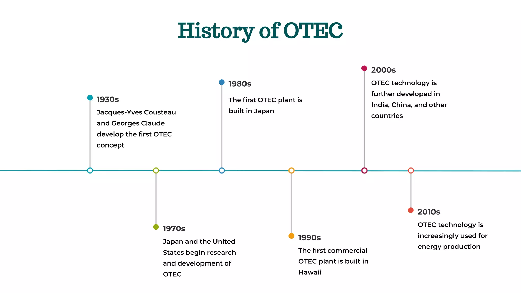 Harnessing the Power of Ocean Thermal Energy Conversion (2).pptx
