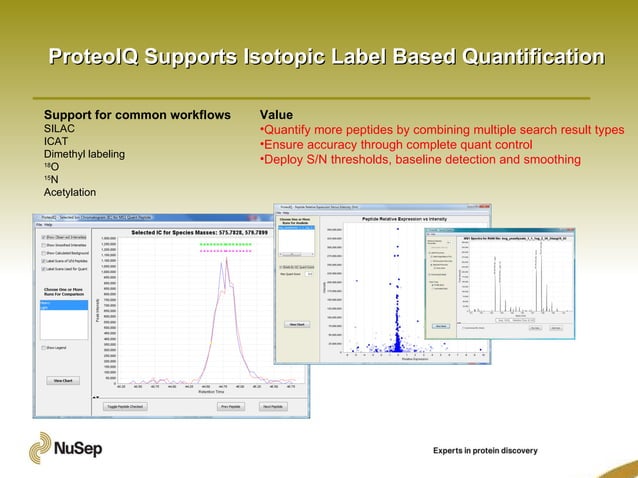 Harnessing The Proteome With Proteo Iq Quantitative Proteomics Softwa…