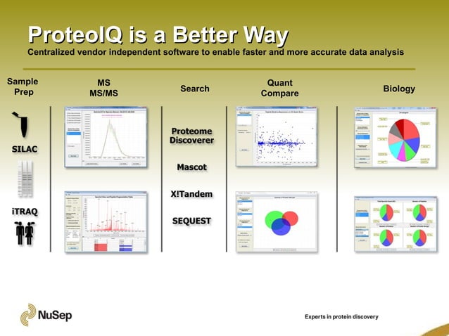Harnessing The Proteome With Proteo Iq Quantitative Proteomics Softwa…