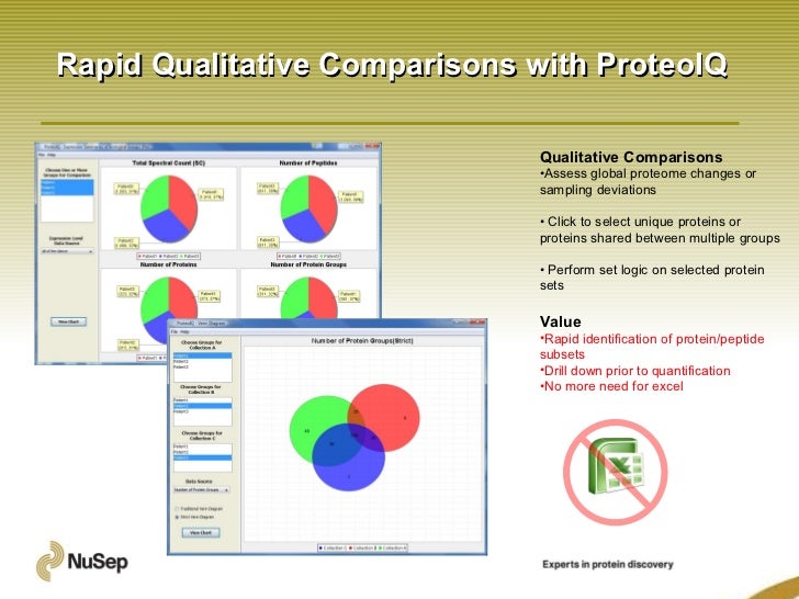 Harnessing The Proteome With Proteo Iq Quantitative Proteomics Softwa…