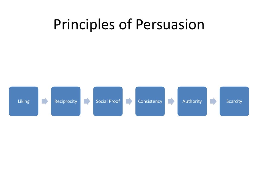 Harnessing The Science Of Persuasion