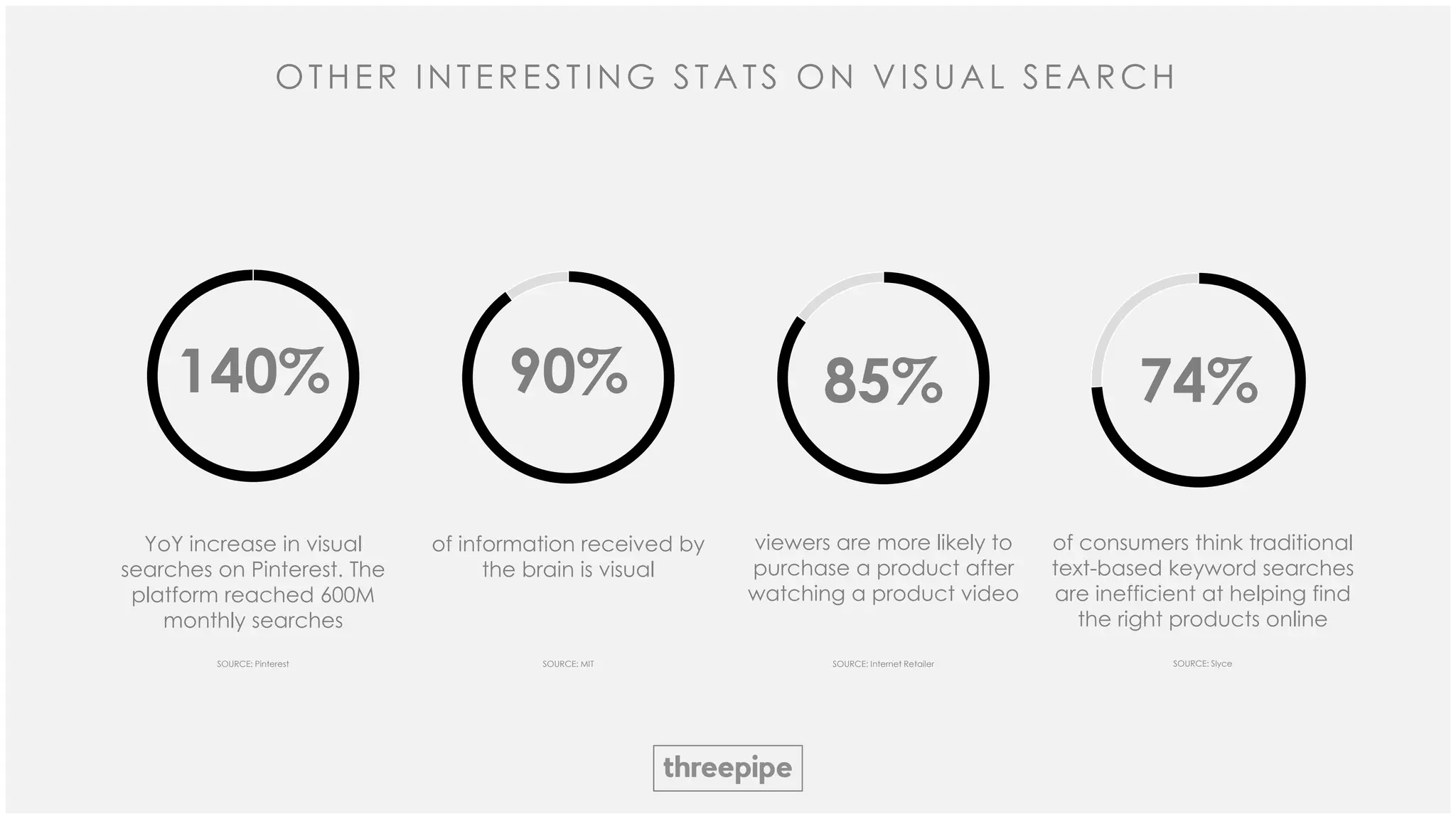 Harnessing Visual Search Technology | PDF