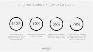 Harnessing Visual Search Technology | PDF