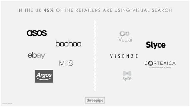 Harnessing Visual Search Technology | PPT