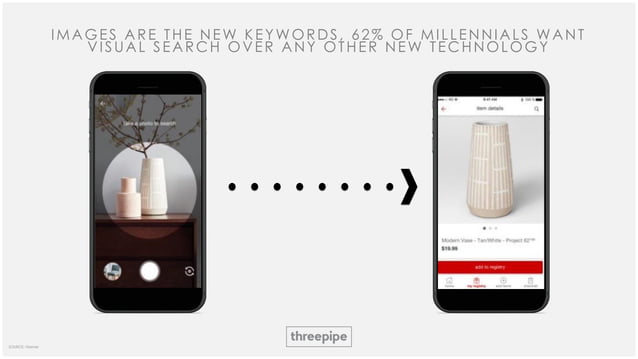 Harnessing Visual Search Technology | PPT | Free Download