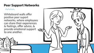HARNESSING WHITEBOARD WALLS FOR MENTAL HEALTH SUPPORT IN THE WORKPLACE ...